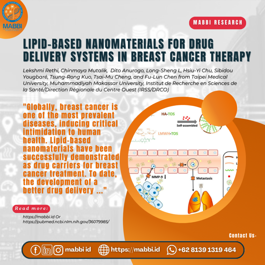 Lipid-Based Nanomaterials for Drug Delivery Systems in Breast Cancer Therapy – Masyarakat ...